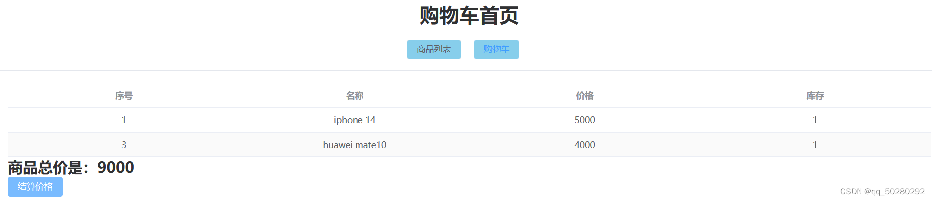 购物车案例总结(vue3vue Routerpiniaelement Plus)学习vue购物车案例的总结 Csdn博客
