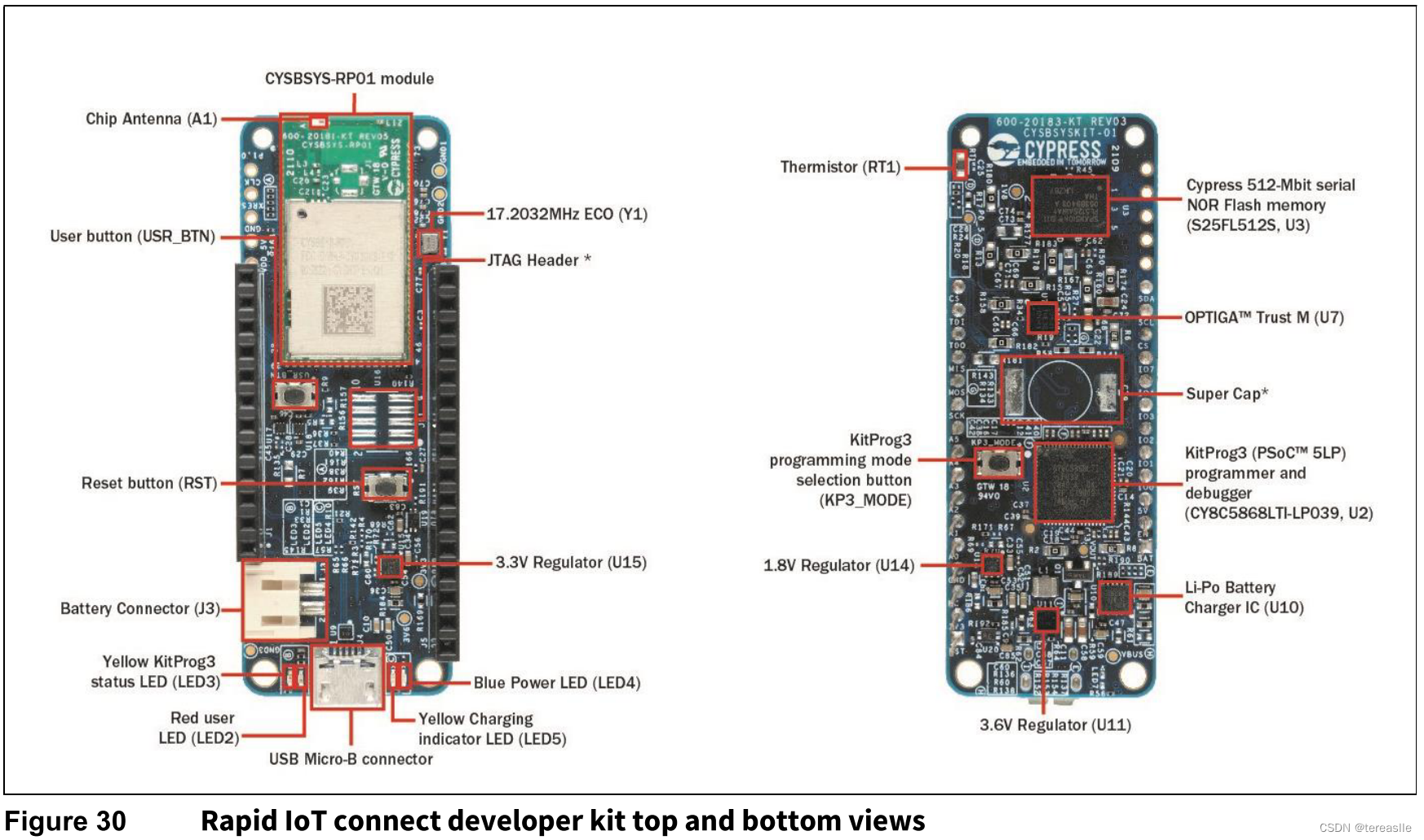 XENSIV™ KIT CSK BGT60TR13C 用户手册｜英飞凌Infineon-CSDN博客