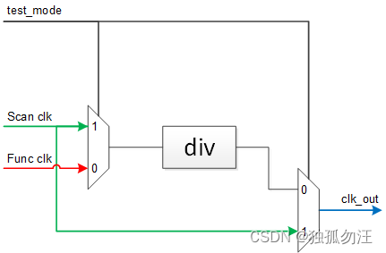DFT Scan 分频时钟的处理_dft中divide clock-CSDN博客