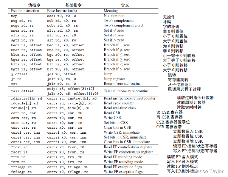 RISC_V汇编语言_linker relaxation-CSDN博客