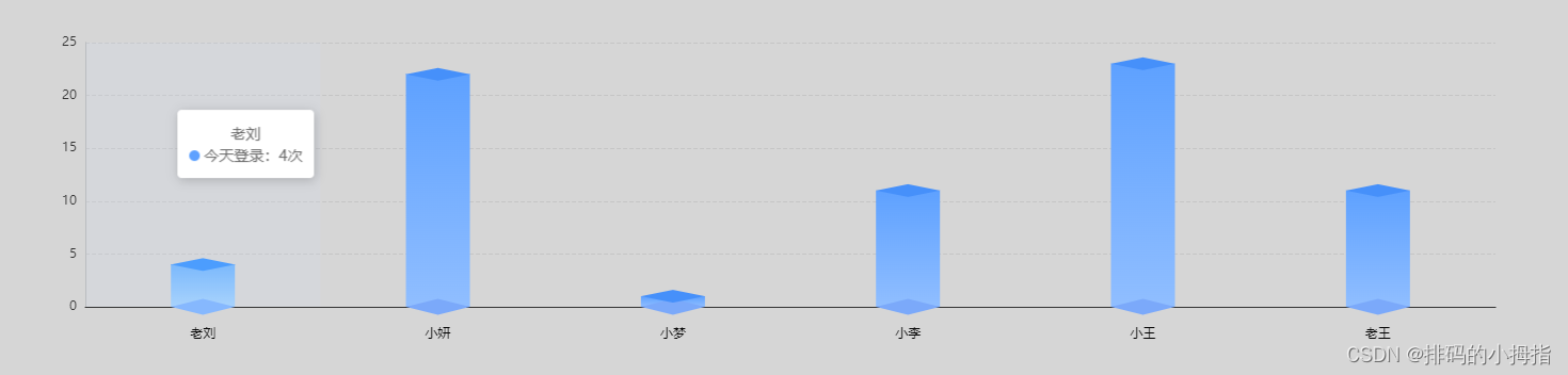 vue3.0实现echarts立体柱图_echart立体图-CSDN博客