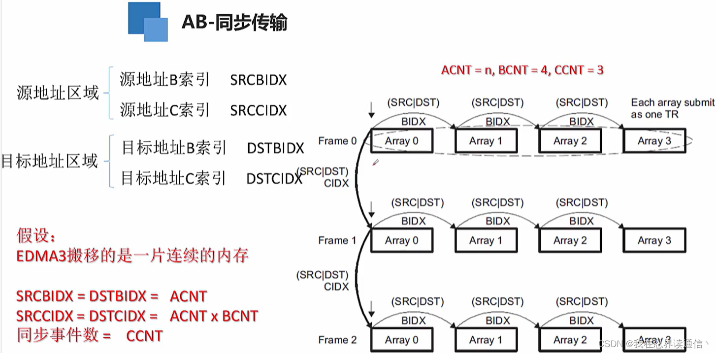 TMS320C6748的EDMA3技术总结-CSDN博客
