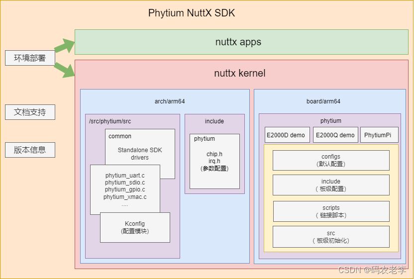 飞腾E2000运行Nuttx_phytium nuttx-CSDN博客