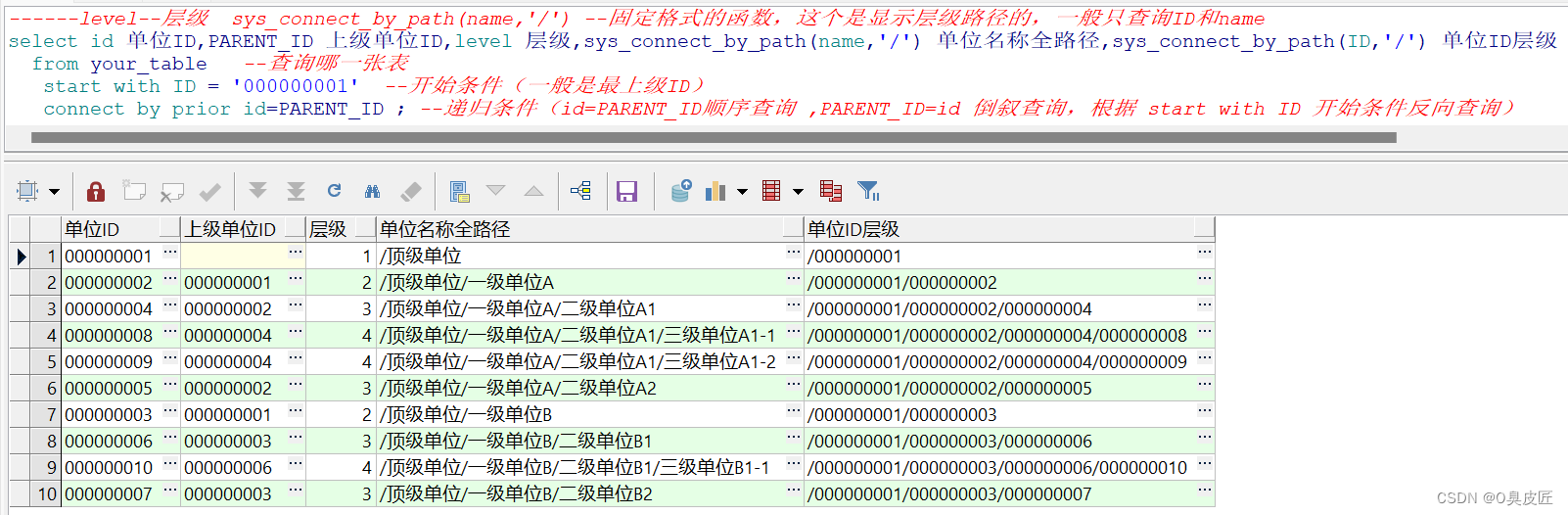 Oracle 数据层级查询_oracle层级查询是怎么实现的-CSDN博客