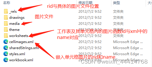 Openpyxl从xlsx中获取浮动图片和嵌入式图片 Openpyxl 提取表格中的所有图片 Csdn博客