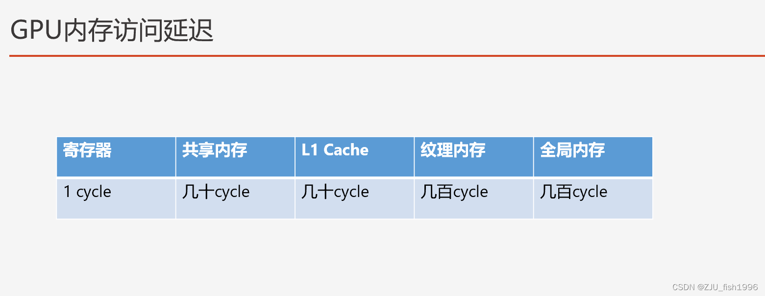 [引擎开发] 深入GPU和渲染优化（进阶篇）_gpu scoreboard-CSDN博客