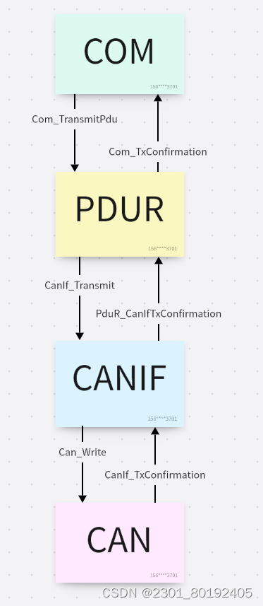 autosar CDD学习_autosar cdd 范例-CSDN博客