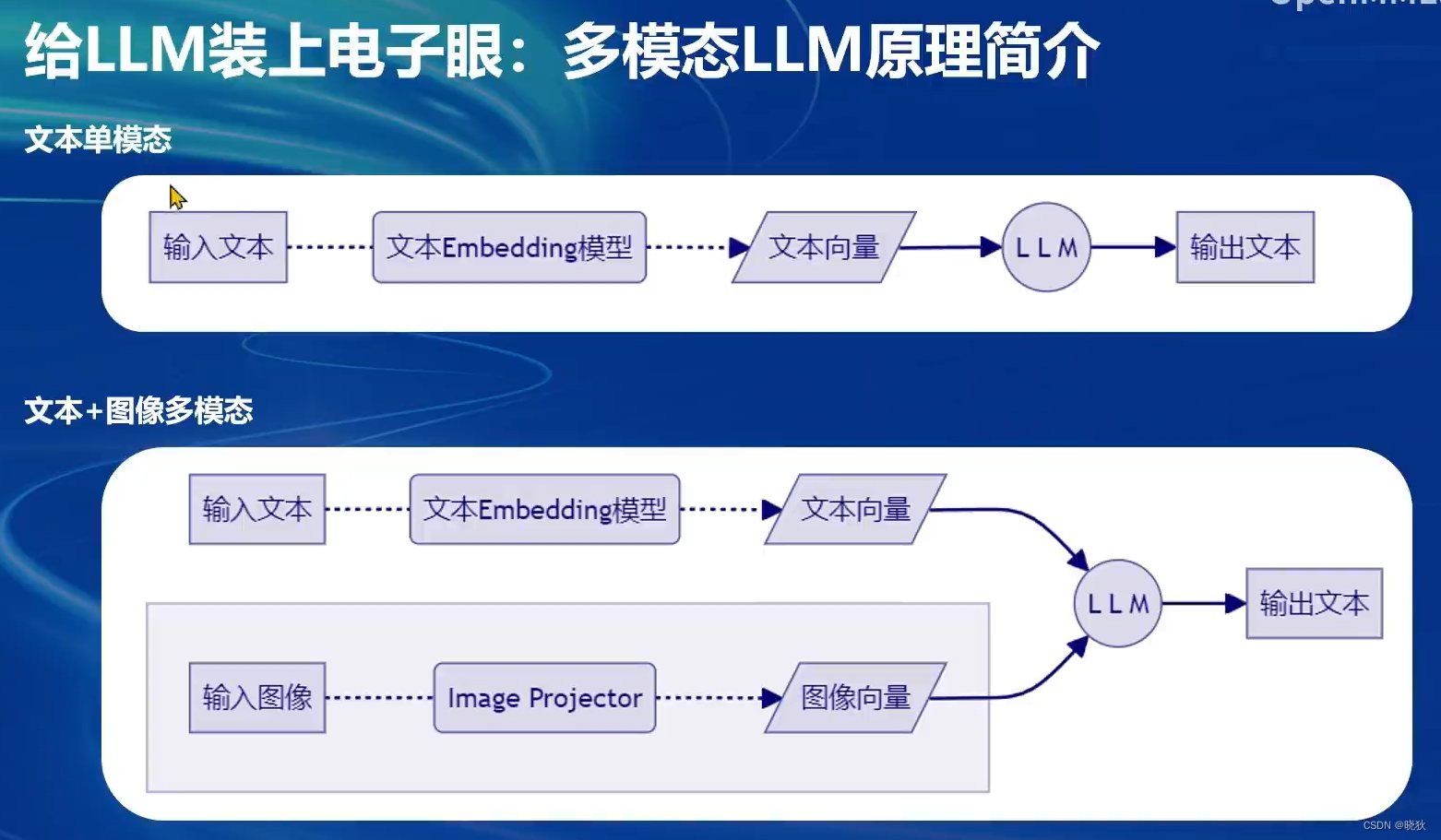 XTuner 微调 LLM：1.8B、多模态、Agent（InternLM 实战营第4次笔记）_xtuner和llamafactory哪个更好-CSDN博客