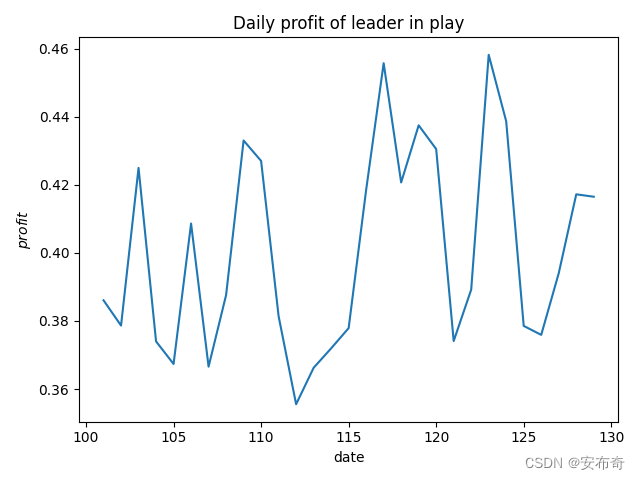 Python实现2人斯塔克尔伯格(Stackelberg)非完美信息定价博弈_斯塔克博弈迭代代码-CSDN博客