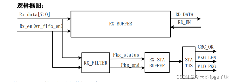 二、fpga对接收到的iddr输出的单沿数据进行包过滤和crc校验_iddr 移位寄存器-CSDN博客