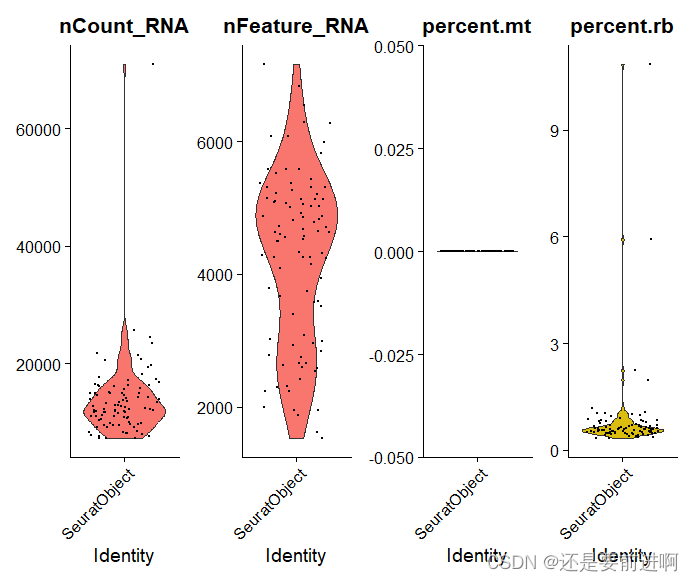 R语言：单细胞数据质控_seurat v5单细胞数据分析r代码-CSDN博客
