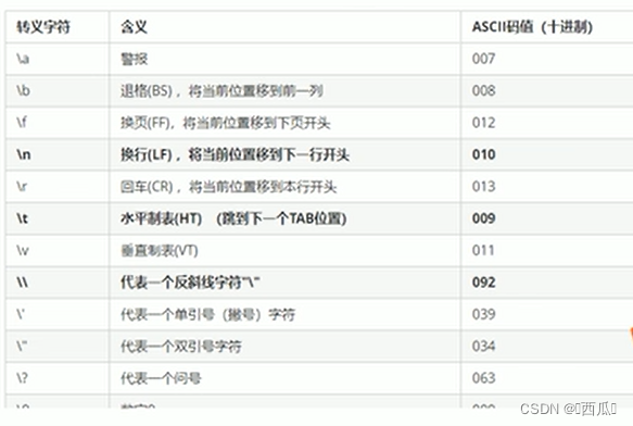 C数据类型整型、sizeof关键字、浮点型、字符型、转义字符、字符串型、布尔类型、数据的输入c字符型数据 Csdn博客