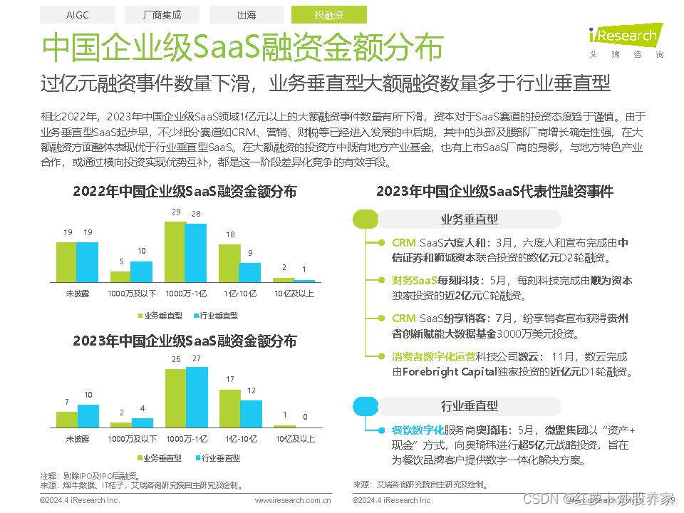艾瑞咨询：2024中国企业级SaaS行业研究报告_2024中国企业级saas市场研究报告-CSDN博客