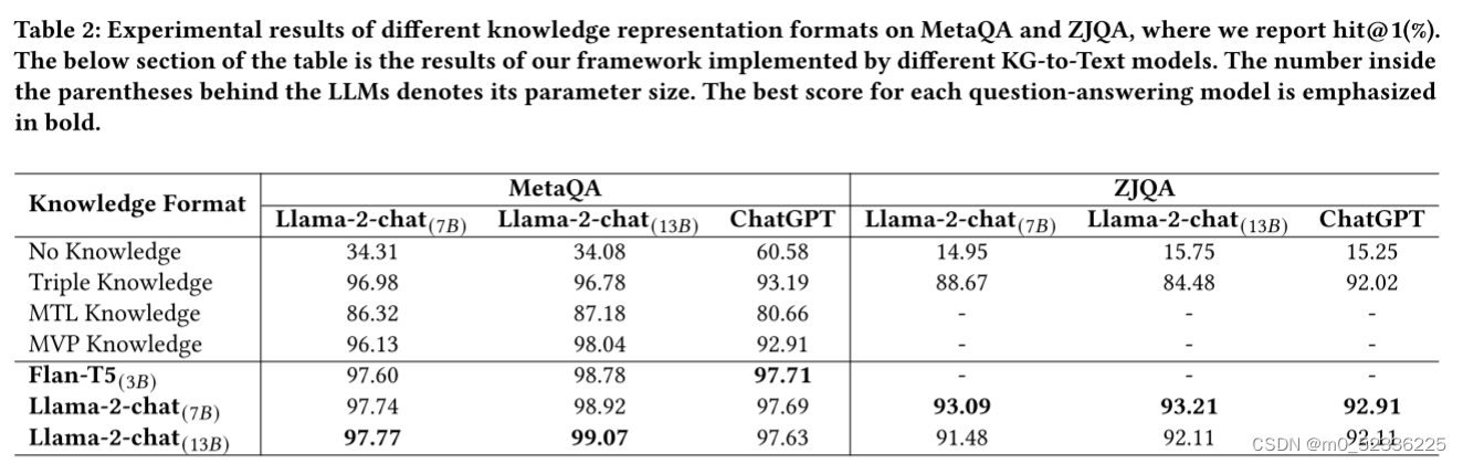 Retrieve-Rewrite-Answer: A KG-to-Text Enhanced LLMsFramework for Knowledge Graph Question ...