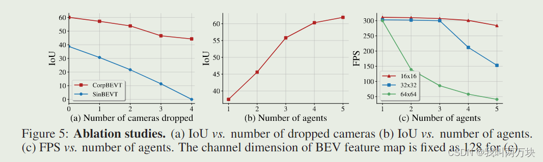 【论文解读】CoBEVT: Cooperative Bird‘s Eye View Semantic Segmentation with Sparse Transformers-CSDN博客