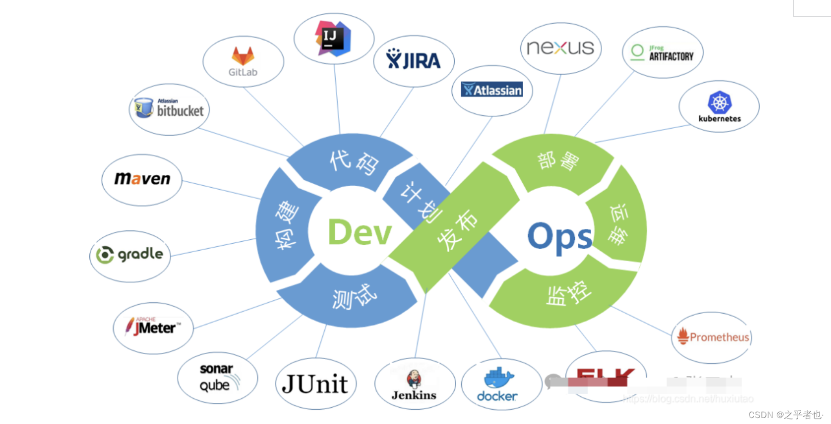 DevOps 内容分享(十)：在大模型下重新定义的DevOps-CSDN博客
