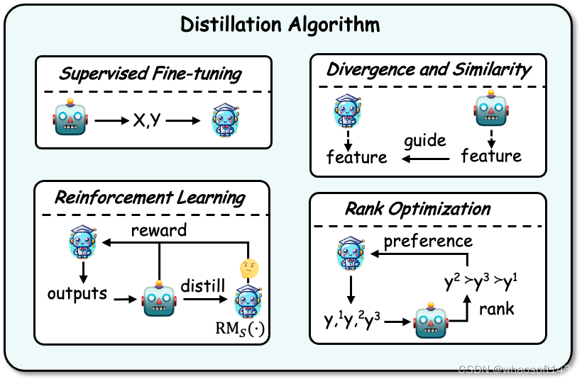 大模型~合集-xx5_knowledge distillation llm-CSDN博客