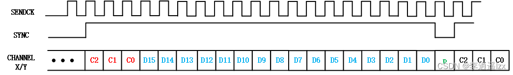 XY2-100协议解析-CSDN博客