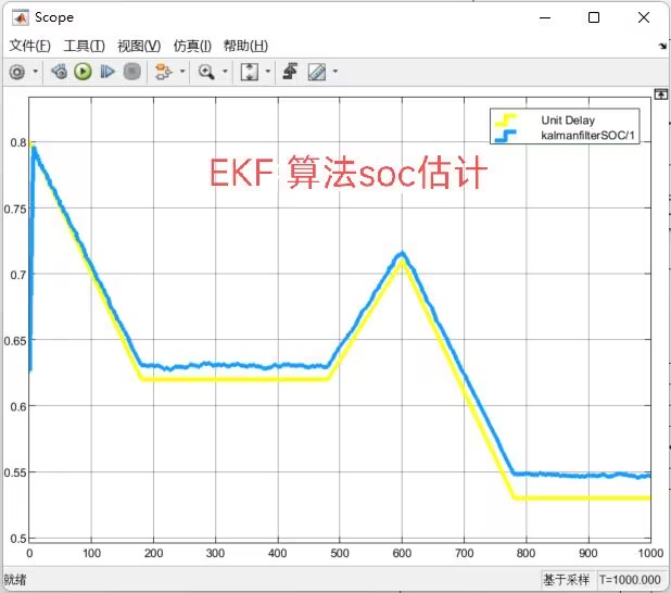 基于改进Thevenin模型的EKF算法模型_一阶 thevenin 模型电压计算公式-CSDN博客