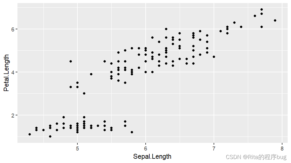 R语言---07作图plot()、ggplot()、boxplot()_ggboxplot包安装-CSDN博客