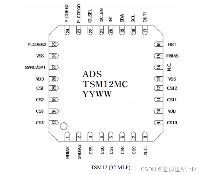 ADS代理 TSM12M TSM12MC MLF-32 十二通道电容式触摸传感器_csdn tsm12-CSDN博客