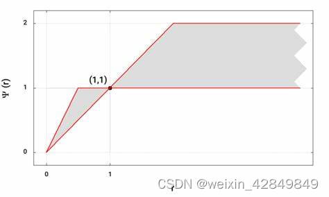 OpenFOAM Schemes资料整理_ddtschemes-CSDN博客
