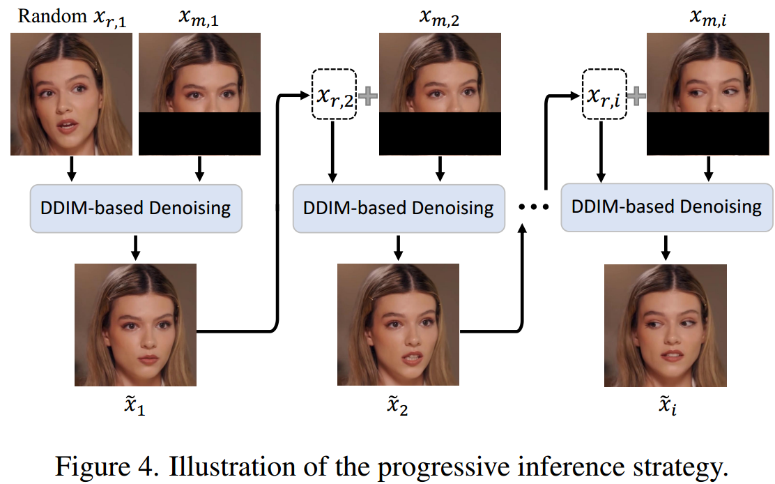 【论文阅读】DiffTalk: Crafting Diffusion Models forGeneralized Audio-Driven Portraits Animation-CSDN博客