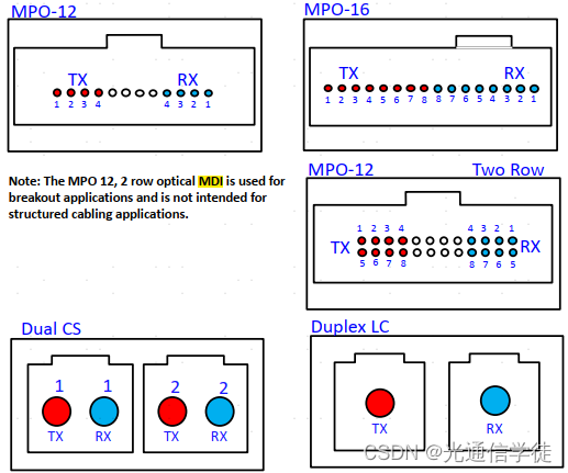光模块和MII/MDI/AUI/PMA/PMD/PCS的关系_pma pmd-CSDN博客