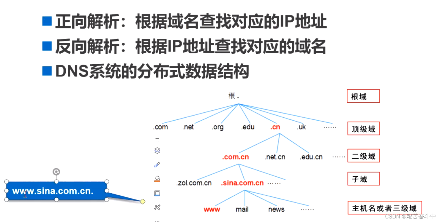 【DNS】域名解析服务_dns服务端回包端口-CSDN博客