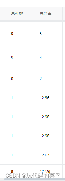 vxe-table 尾部合计使用_vxe-table求和-CSDN博客