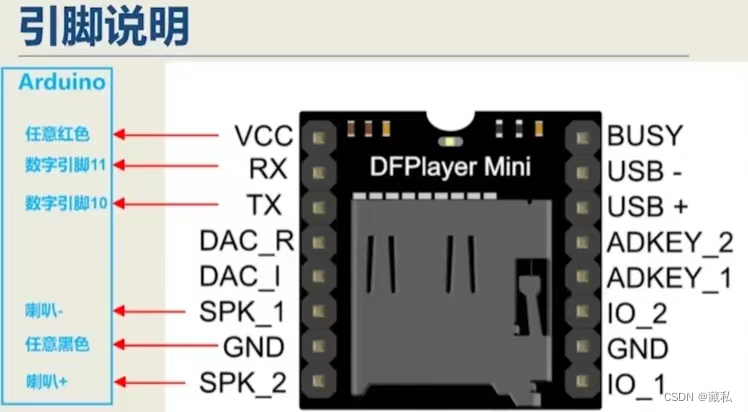 基于stm32语音控制的mp3播放器stm32 语音播放 Csdn博客 