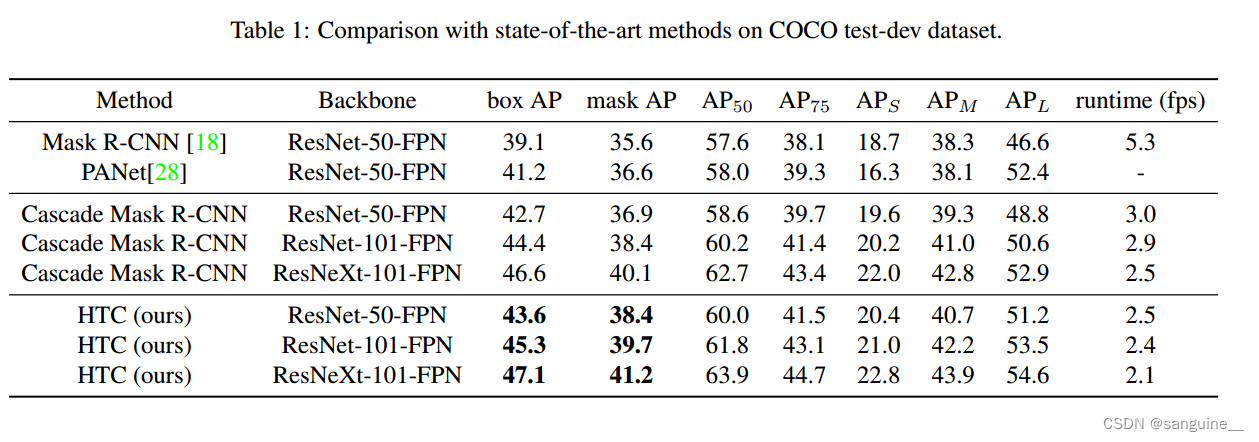 论文解读-Hybrid Task Cascade for Instance Segmentation-CSDN博客