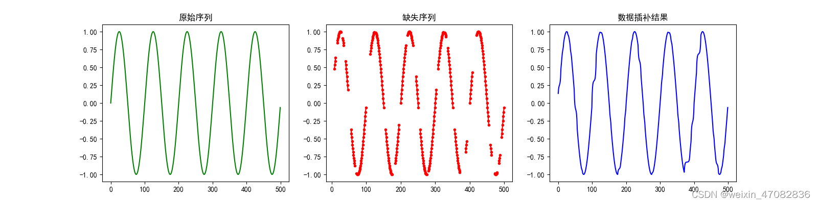 时间序列缺失值处理之滑动平均（移动平均）插补模型（内含python代码）滑动窗口法求空缺值 Csdn博客