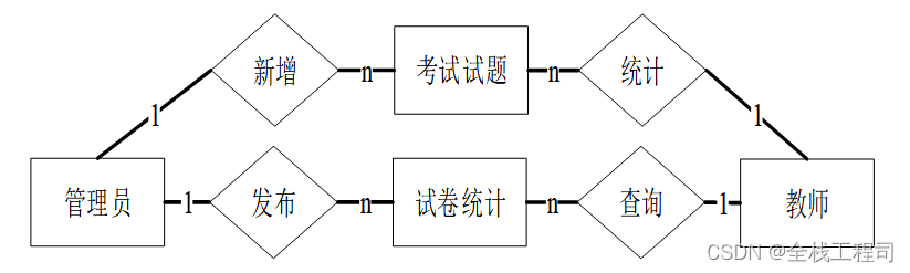 SSM考试题库管理系统设计与实现-附源码069043_题库设计-CSDN博客