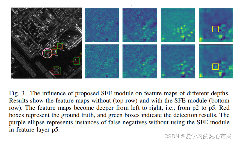 DiffDet4SAR 首次将diffusion扩散模型引入到SAR图像飞机目标检测领域(代码已开源)-CSDN博客