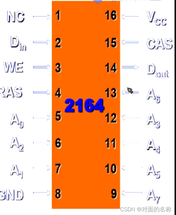 DRAM 2164 芯片_2164芯片-CSDN博客