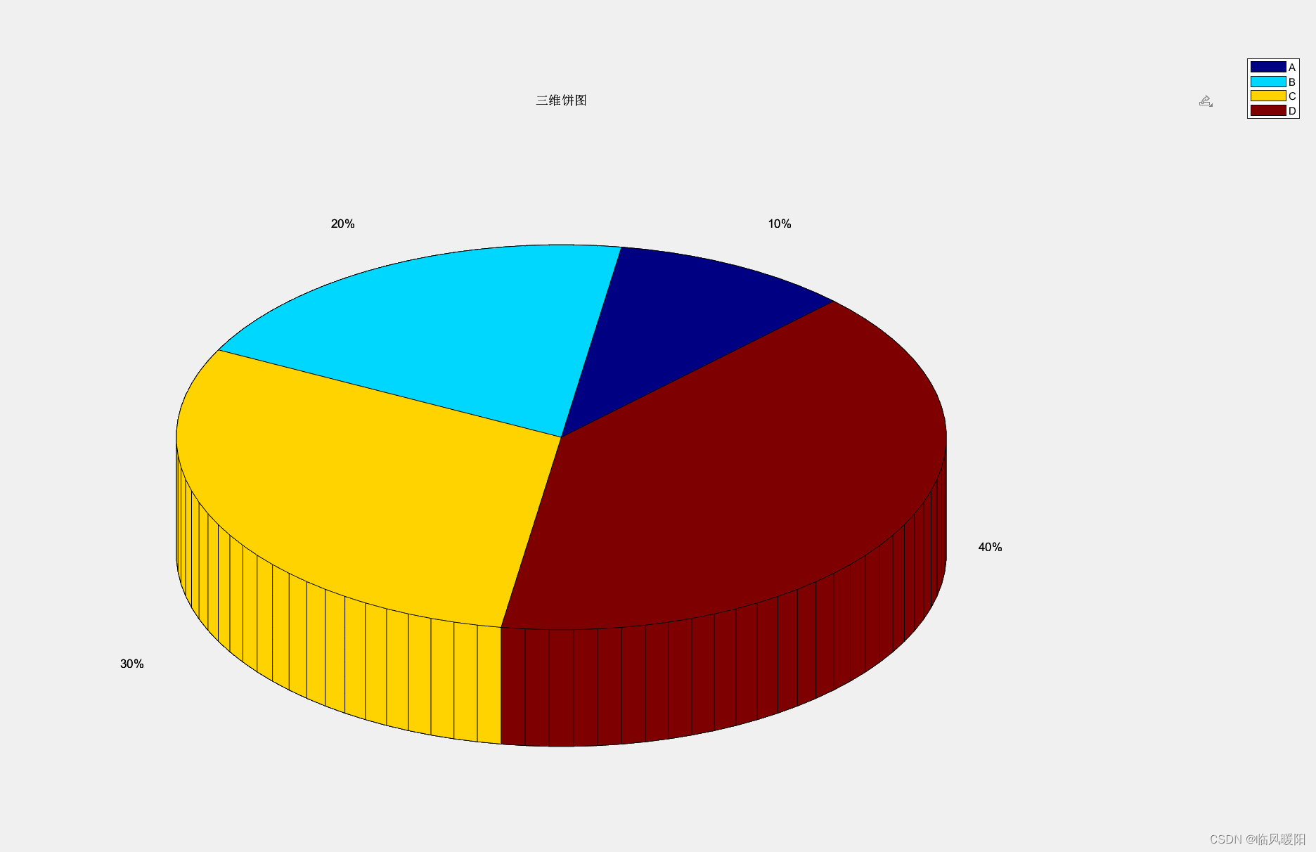 体验CSDN AI大模型生成MATLAB绘制二维三角形和三维饼图demo_哪个ai模型可以写matlab代码-CSDN博客