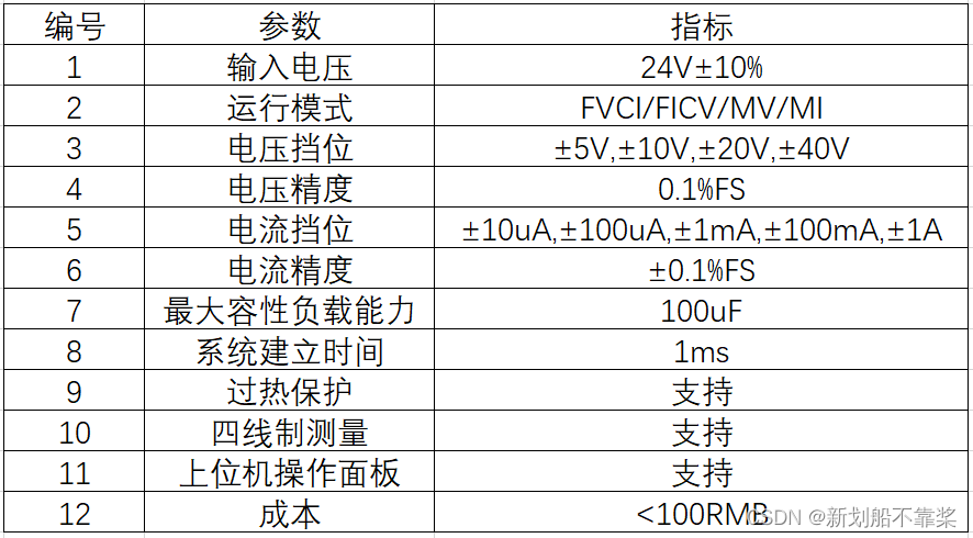 数控精密四象限电源设计_smu源表的force sense-CSDN博客