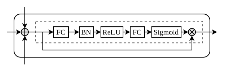 【论文精读】| ConKI —— ConKI: Contrastive Knowledge Injection for Multimodal Sentiment Analysis-CSDN博客