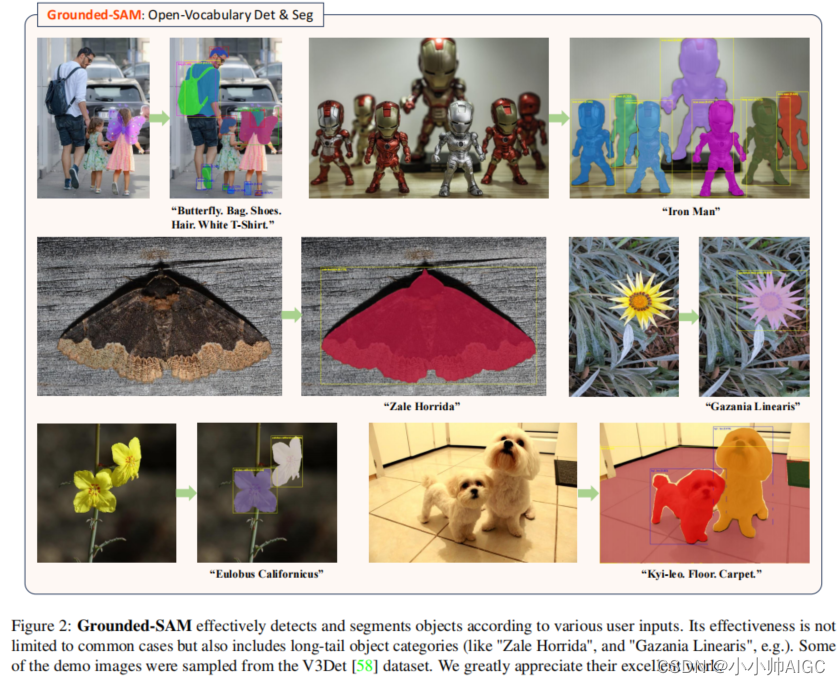 全自动标注集成项目（Grounded-SAM）技术报告阅读:Grounded SAM: Assembling Open-World Models for Diverse Visual ...
