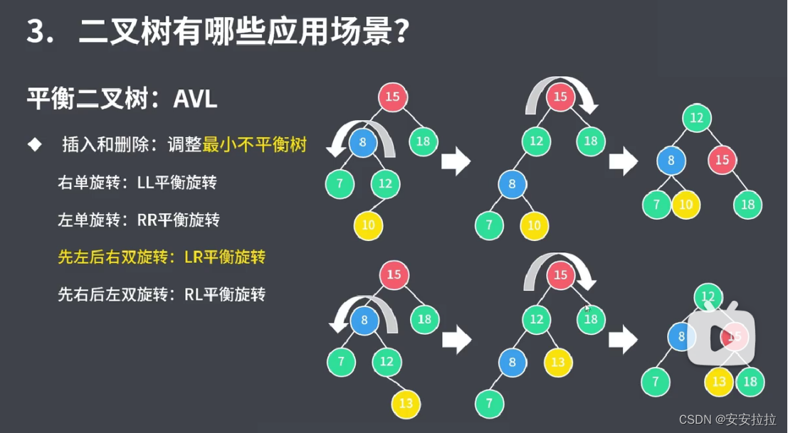 构造AVL树代码模板（易于理解）-CSDN博客