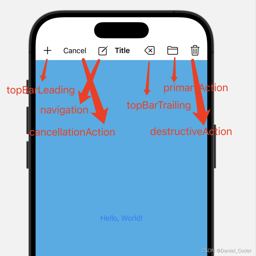SwiftUI中Toolbar使用介绍（ToolbarItem, ToolbarItemPlacement, ToolbarItemGroup, ToolbarContent）_swiftui ...