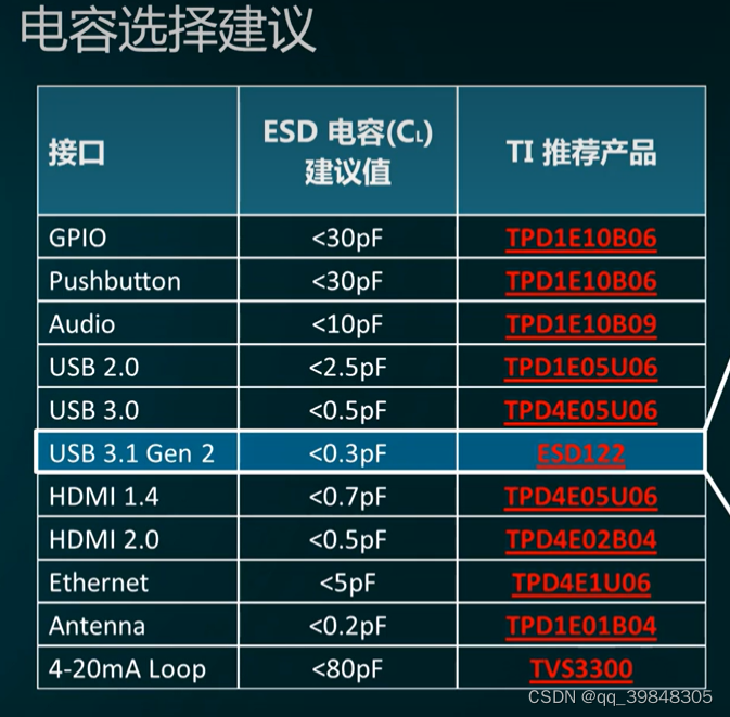 【ESD的选型】-CSDN博客