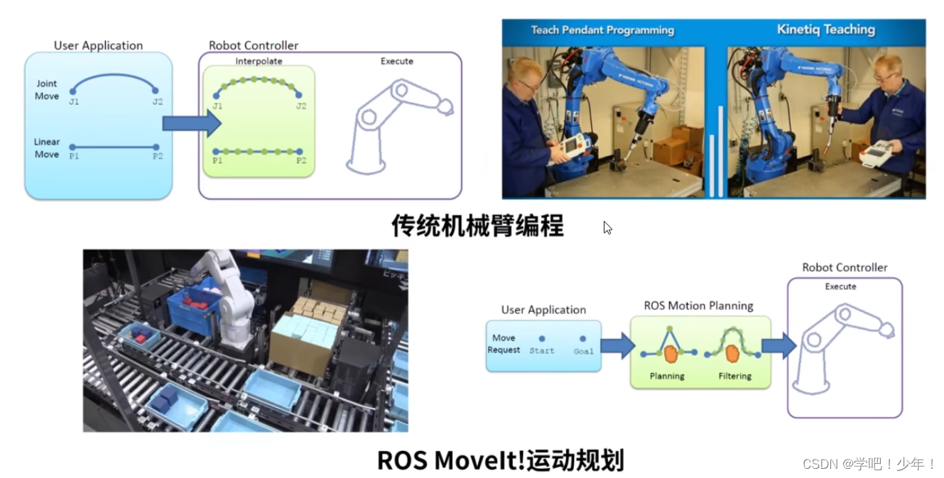 ROS机械臂开发中的主角MoveIt！-CSDN博客