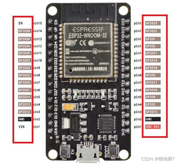 ESP32使用手册与资料_quick reference for the esp32 中文版-CSDN博客