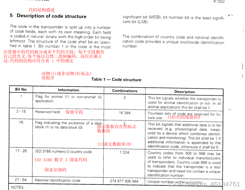耳标--基于EM4095芯片射频开发猪耳标感应模块-CSDN博客