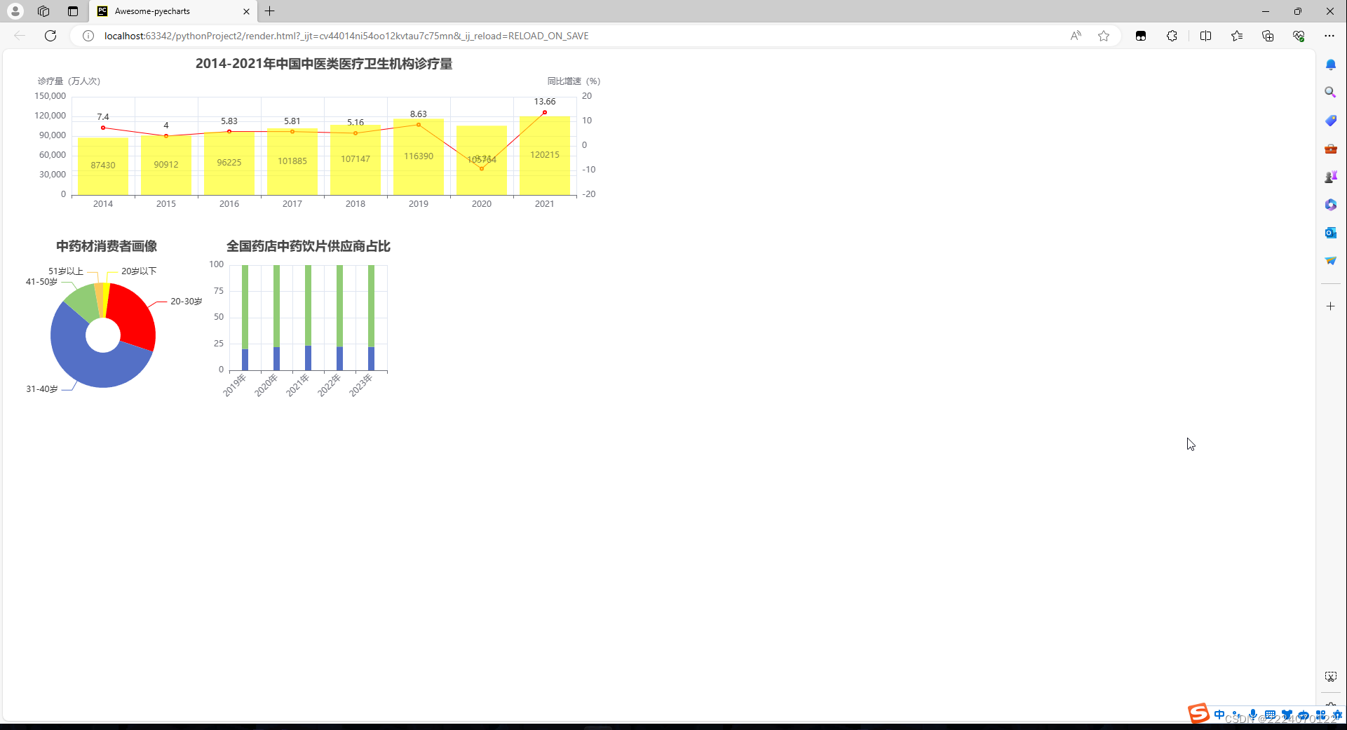 Python可视化（使用pyecharts绘制多图图表）_pyecharts显示多个子图-CSDN博客