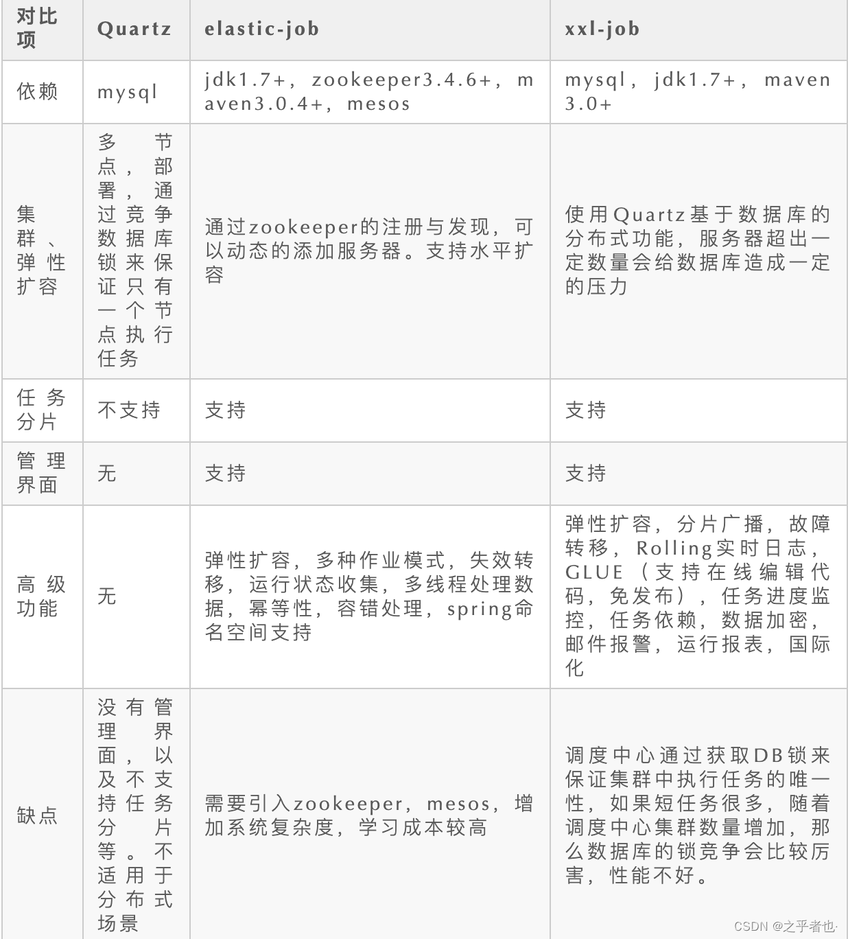 JAVA面试题分享三百七十九：Quartz讲解_quartz框架面试题-CSDN博客