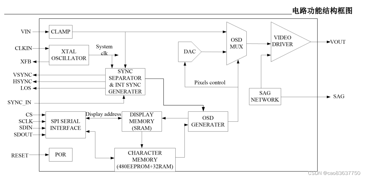 AT7456E 兼容 MAX7456-CSDN博客