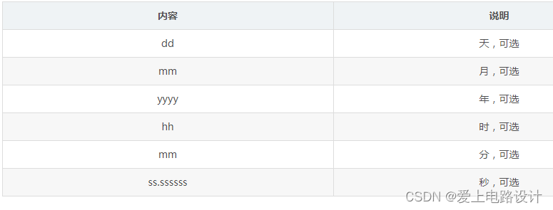 电力-故障录波(向量图)_comtrade-CSDN博客